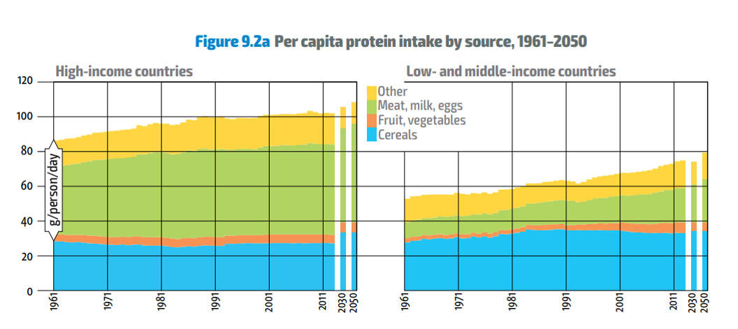 Consumption - Foresight4Food