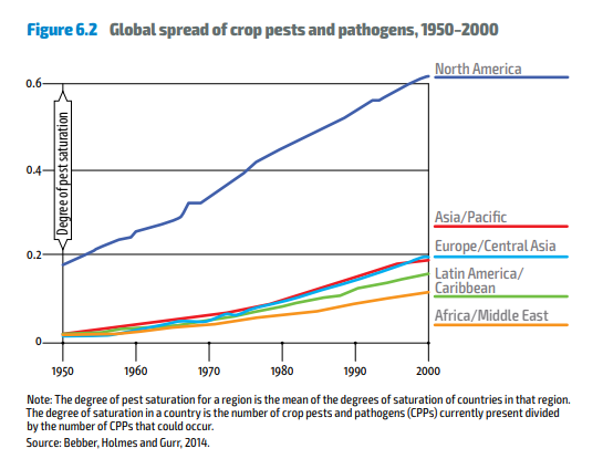 Environmental Sustainability - Foresight4Food