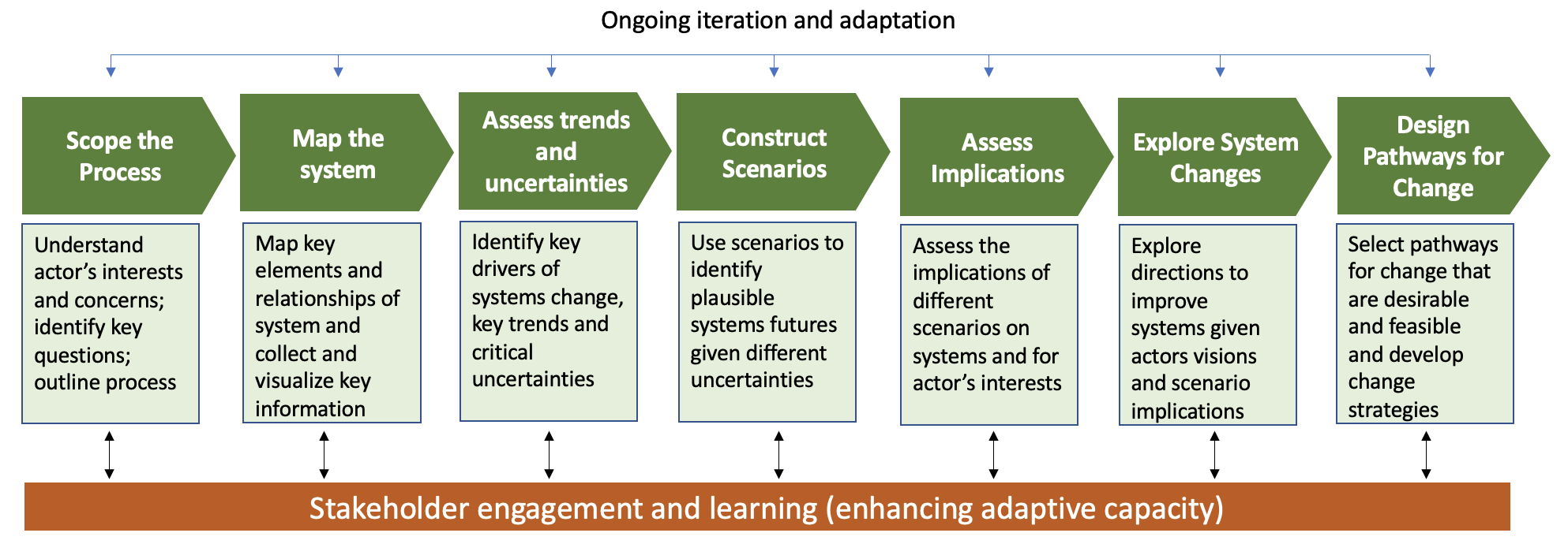Scenarios for a Climate-resilient Ghana in 2040 - Insights into the ...