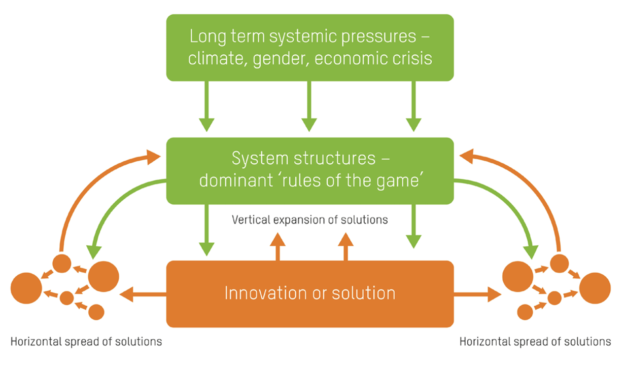 A roundtable in Oxford with development practitioners working on ...