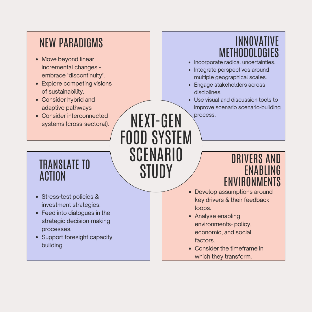 Advancing Next-Generation Global Food System Scenarios - Foresight4Food